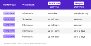 Video editing pricing - beCreatives